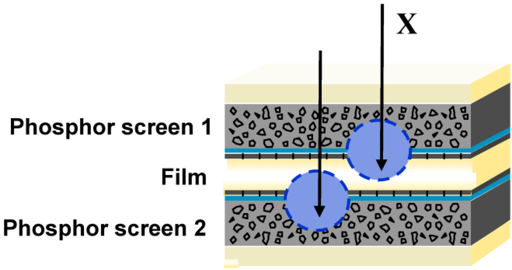 Storage Phosphors for Medical Imaging