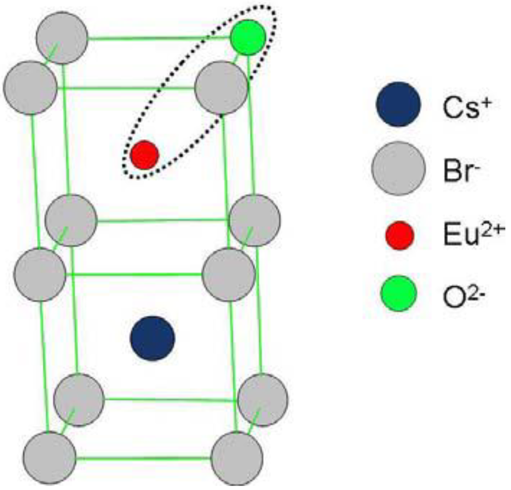 Storage Phosphors for Medical Imaging