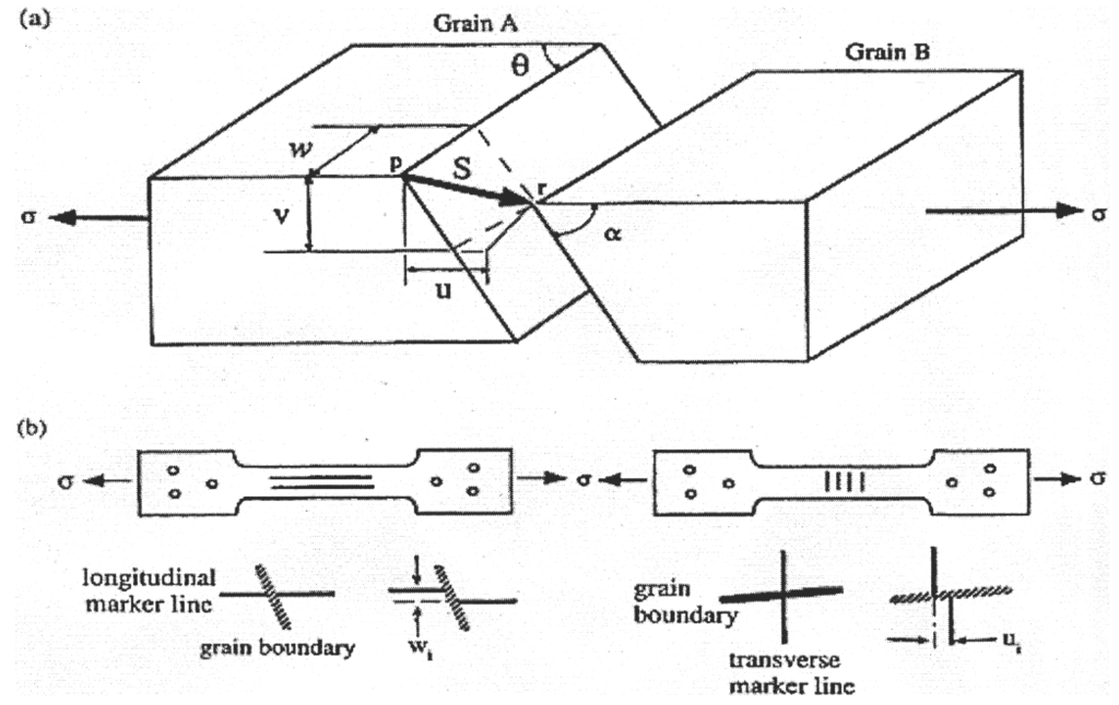 Materials | Special Issue : Superplasticity and Superplastic Forming