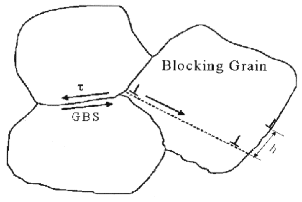 Materials | Special Issue : Superplasticity and Superplastic Forming