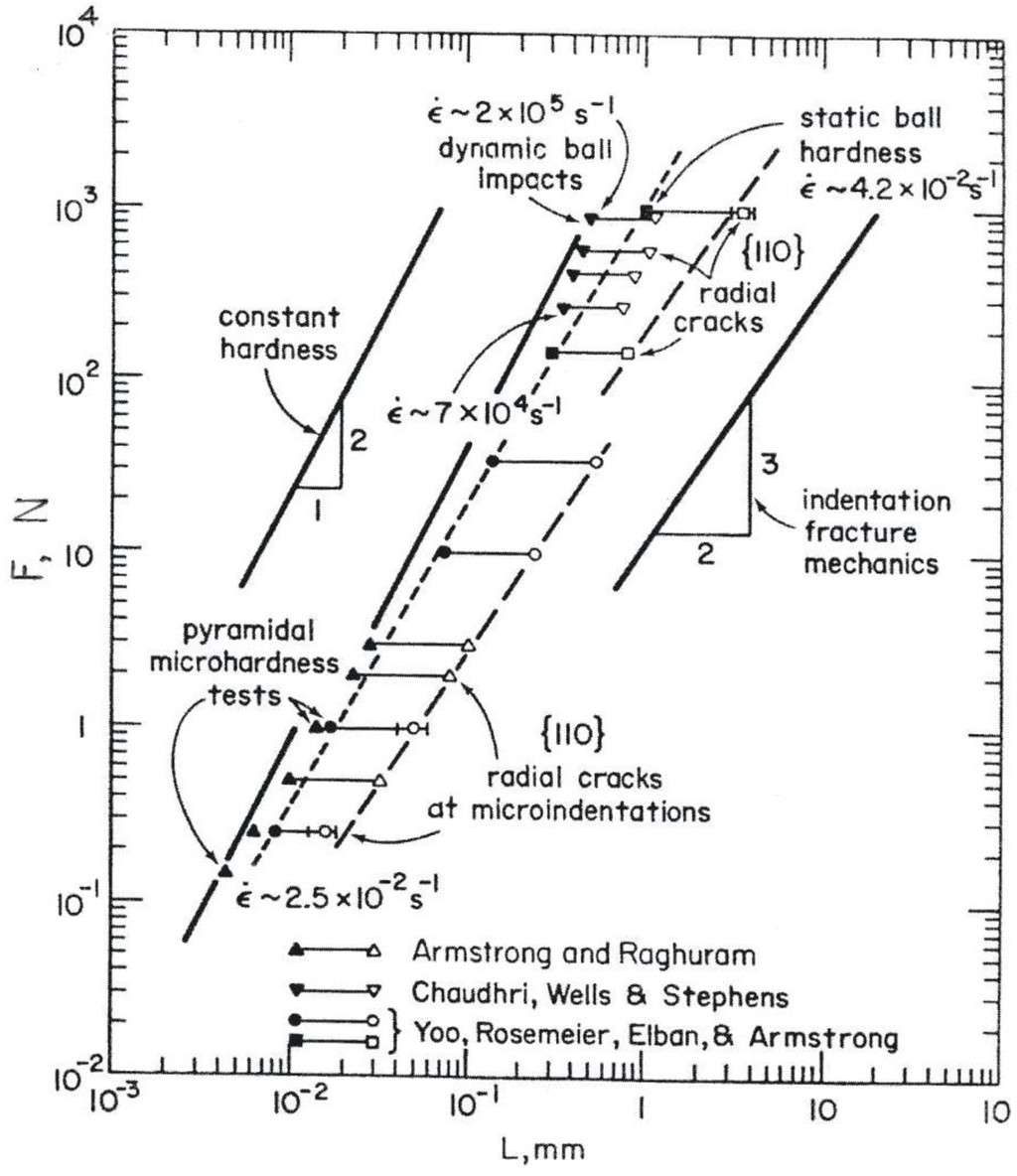 Materials | Free Full-Text | The Hardness and Strength Properties of WC ...