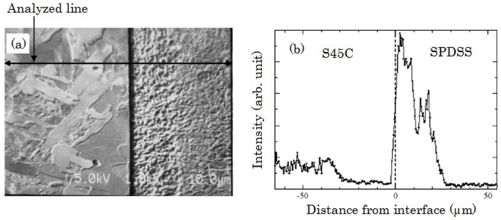 Materials | Special Issue : Superplasticity and Superplastic Forming