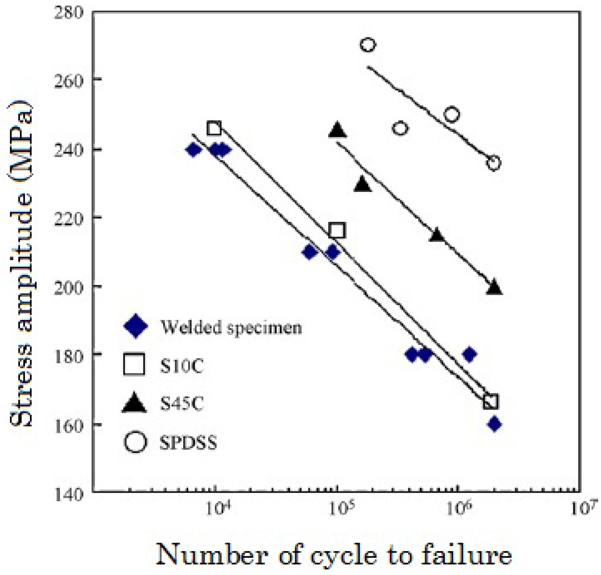 Boronization and Carburization of Superplastic Stainless Steel and ...