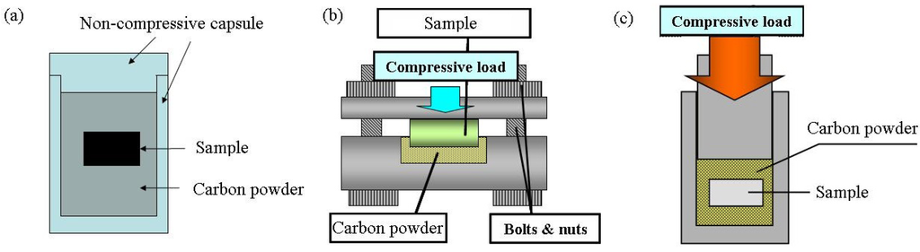Materials | Special Issue : Superplasticity and Superplastic Forming