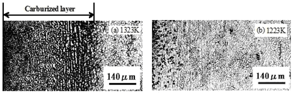 Materials | Special Issue : Superplasticity and Superplastic Forming