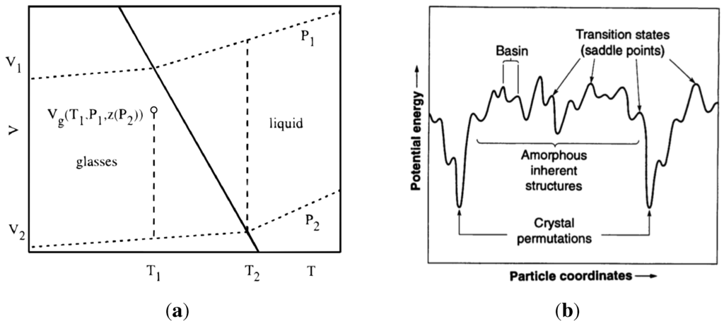 Materials | Special Issue : Amorphous Alloys