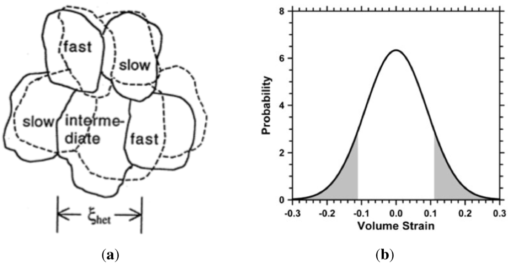 Materials | Special Issue : Amorphous Alloys