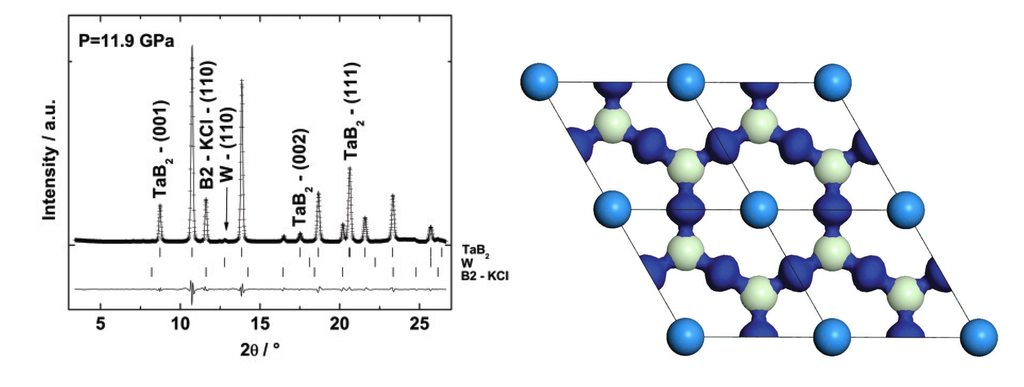 Materials | Special Issue : Hard Materials: Advances in Synthesis and ...