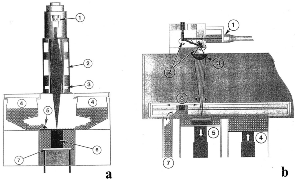 Evaluation of Titanium Alloys Fabricated Using Rapid Prototyping ...