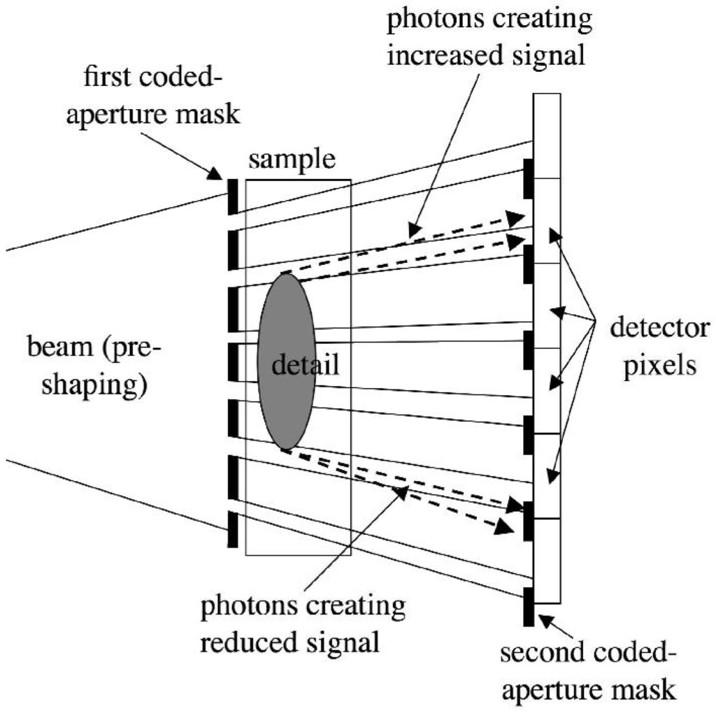 Materials | Special Issue : X-ray Imaging in Materials Science