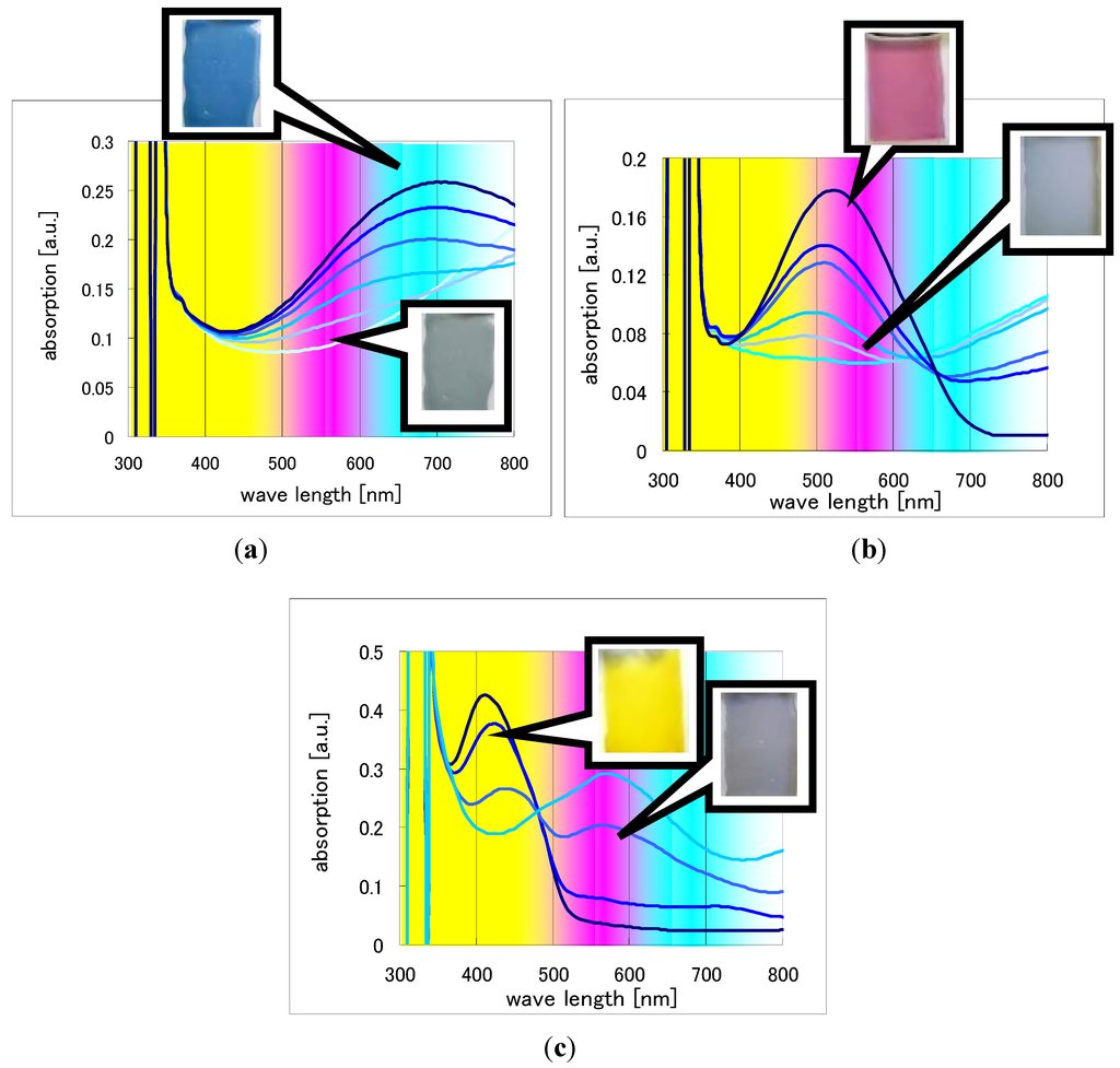 Materials | Special Issue : Electrochromic Materials and Devices