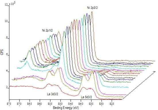 Materials | Free Full-Text | X-ray Photoelectron Spectroscopy (XPS ...