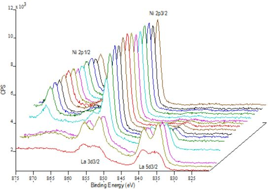 Materials | Free Full-Text | X-ray Photoelectron Spectroscopy (XPS ...