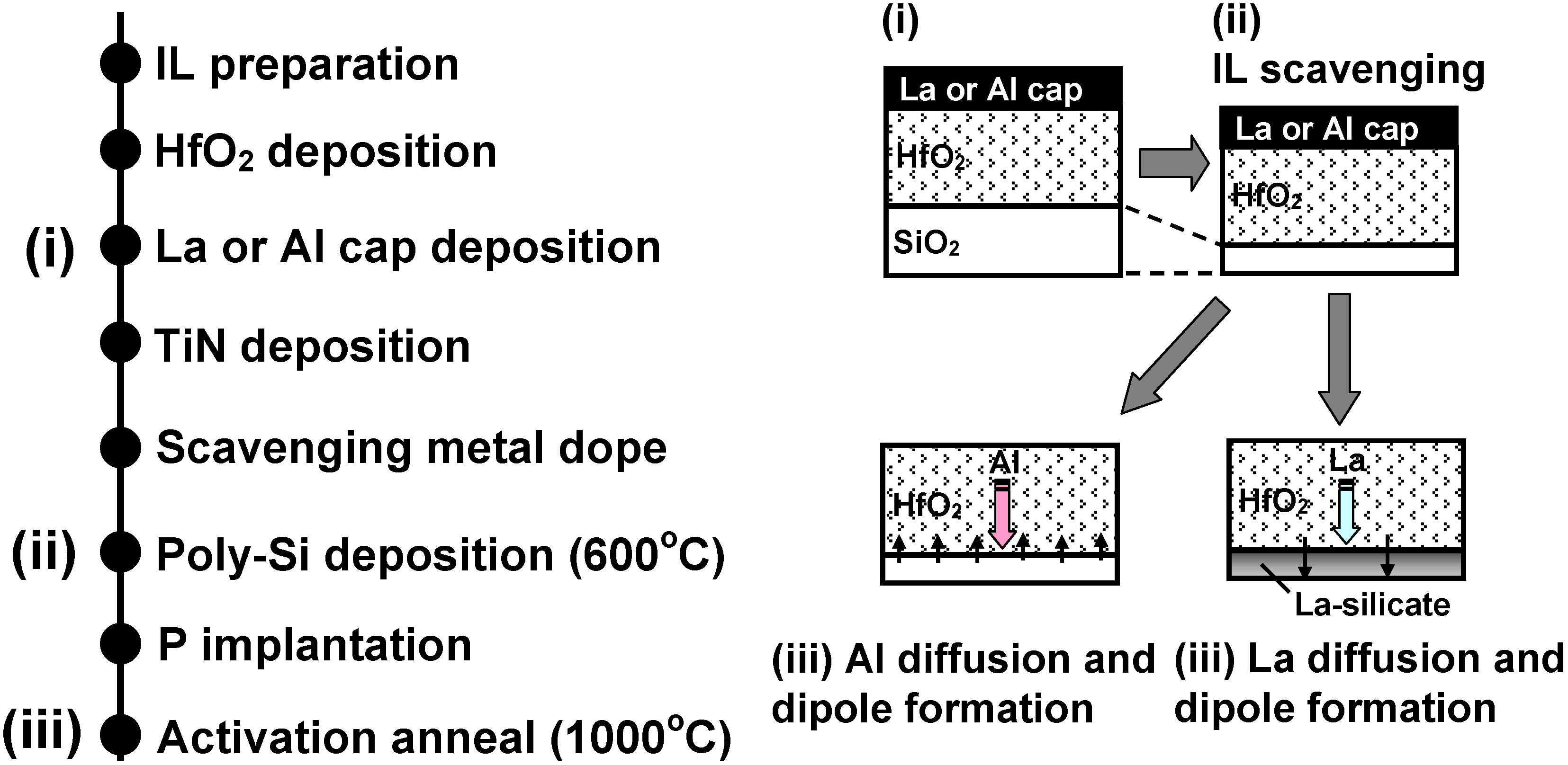 Ultimate Scaling of High-κ Gate Dielectrics: Higher-κ or Interfacial Layer Scavenging?