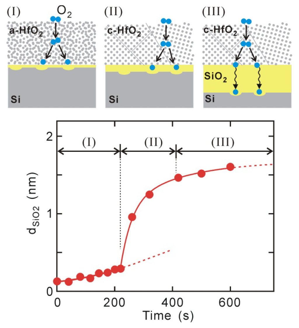 Materials | Special Issue : High-k Materials and Devices
