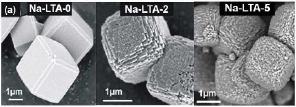 Materials | Special Issue : Diffusion in Micropores