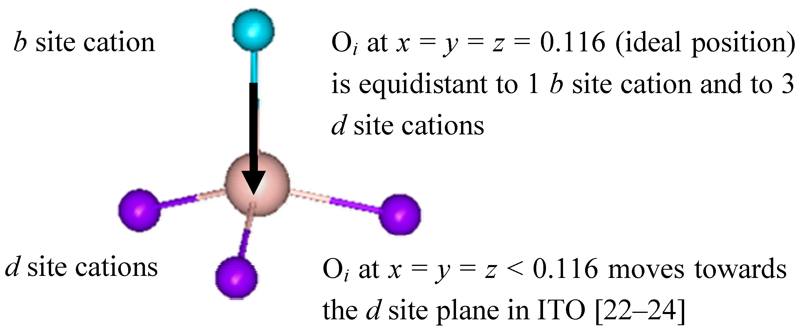 Investigating the Defect Structures in Transparent Conducting Oxides ...