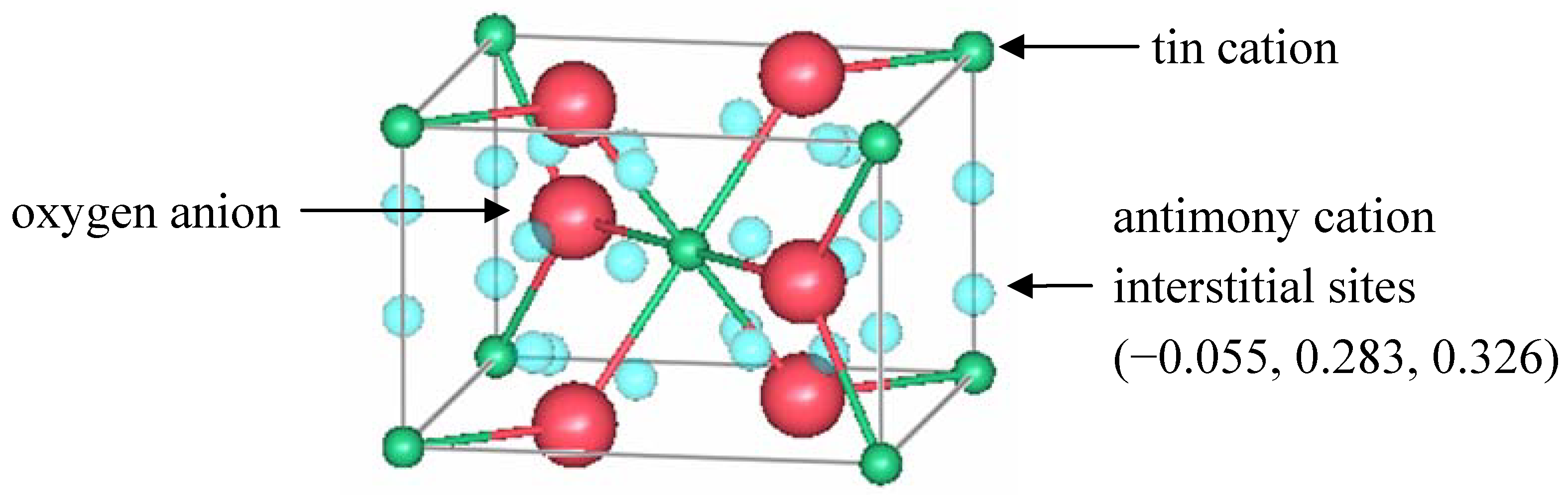 Investigating the Defect Structures in Transparent Conducting Oxides ...
