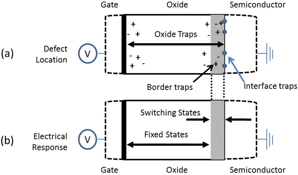 Materials | Special Issue : High-k Materials and Devices