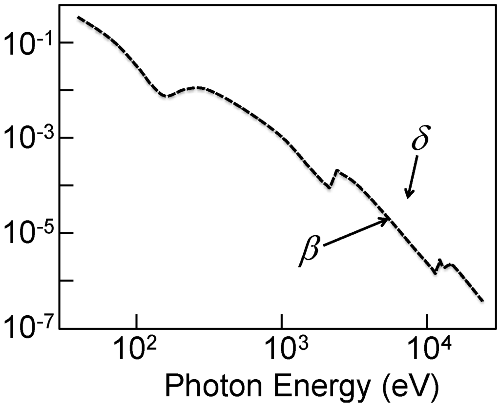Materials | Special Issue : X-ray Imaging in Materials Science