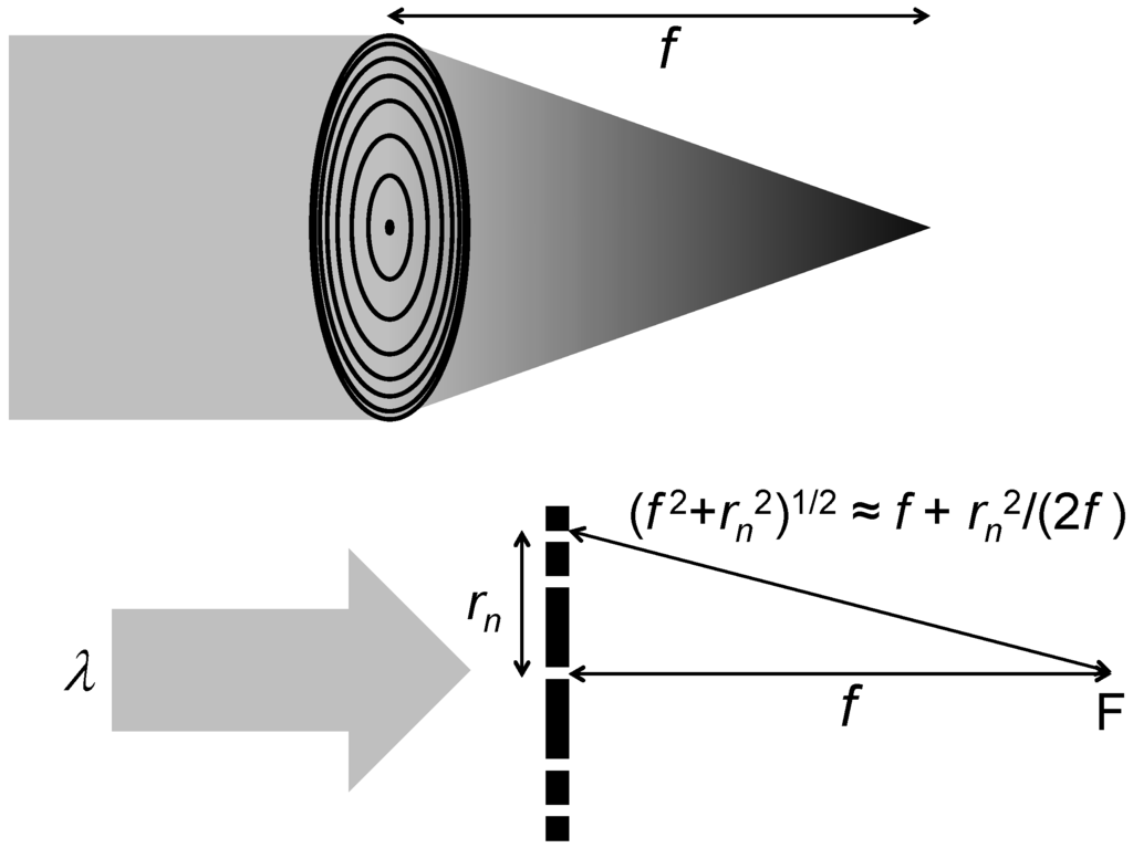 Materials | Special Issue : X-ray Imaging in Materials Science