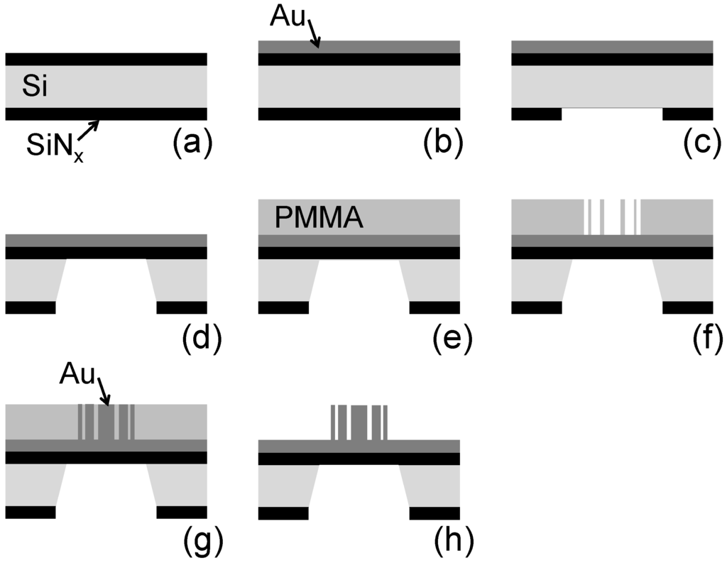 Materials | Special Issue : X-ray Imaging in Materials Science