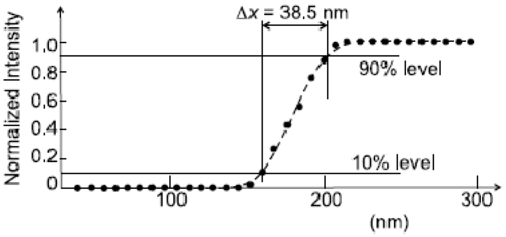 Materials | Special Issue : X-ray Imaging in Materials Science