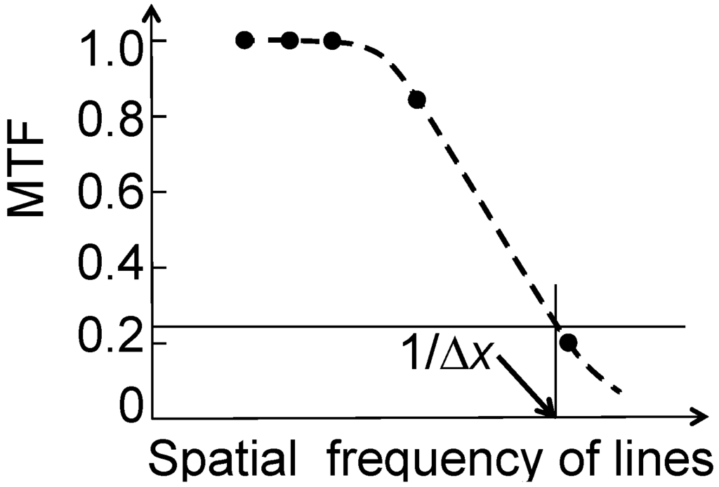Materials | Special Issue : X-ray Imaging in Materials Science