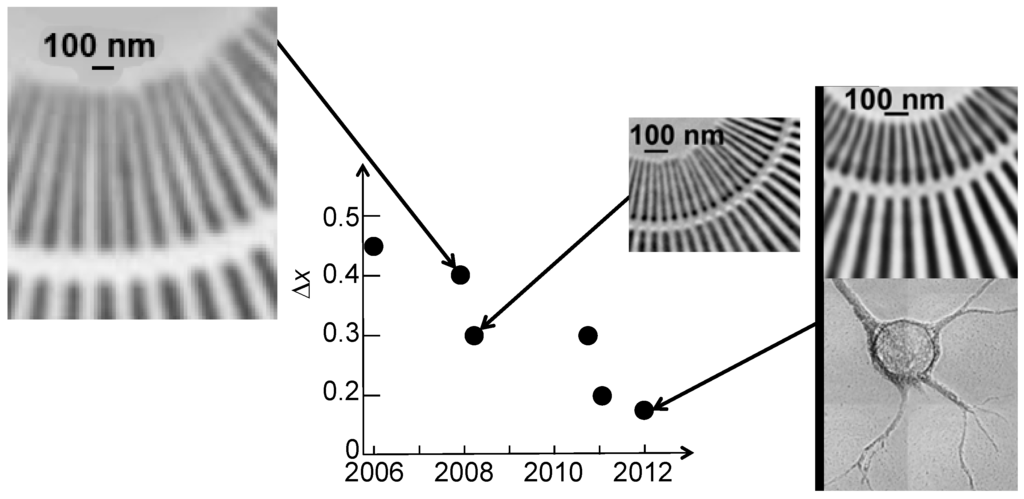 Materials | Special Issue : X-ray Imaging in Materials Science