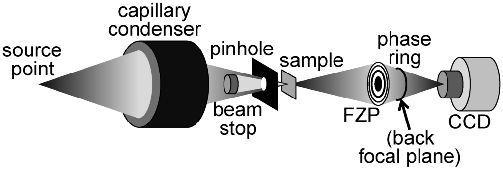 Materials | Special Issue : X-ray Imaging in Materials Science