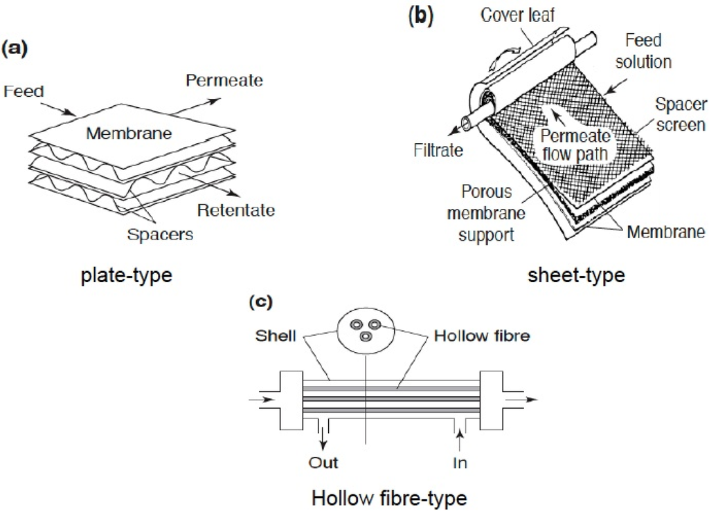 Materials | Special Issue : Zeolite Membranes: Novel Synthesis and ...