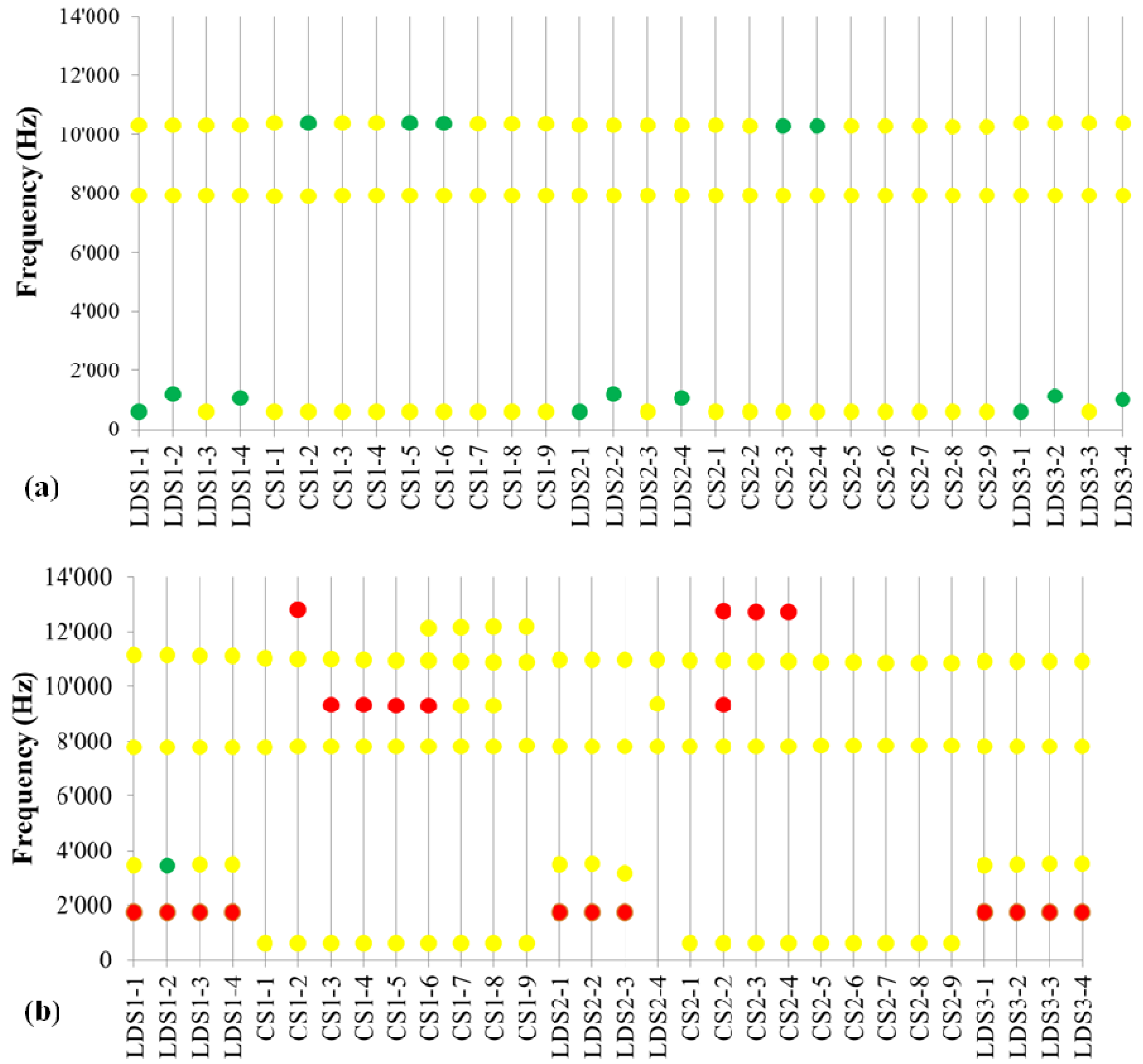 Copper Substitution and Noise Reduction in Brake Pads: Graphite Type ...