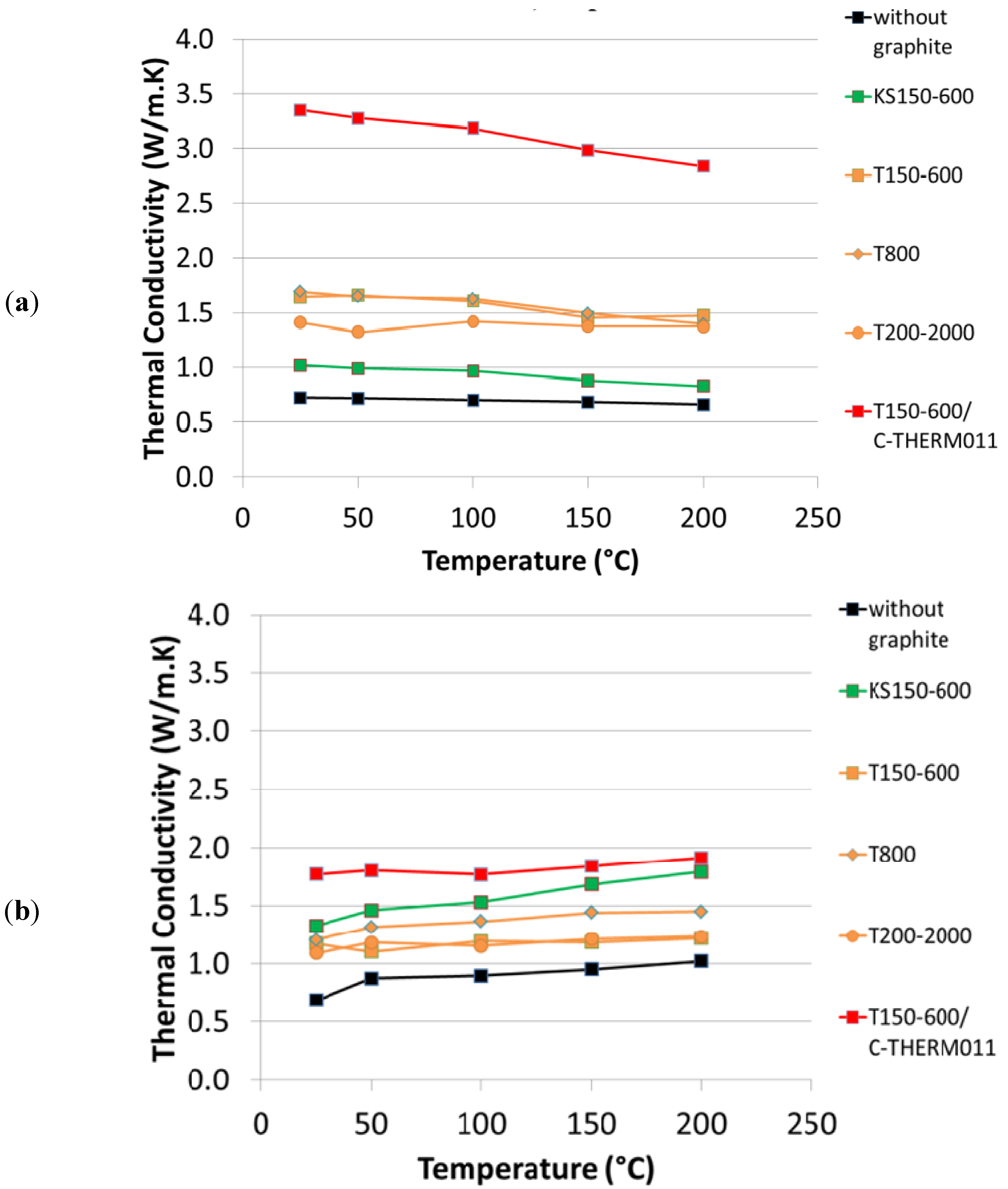 Copper Substitution and Noise Reduction in Brake Pads: Graphite Type ...