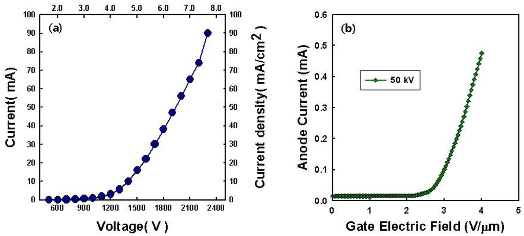 Materials | Special Issue : X-ray Imaging in Materials Science
