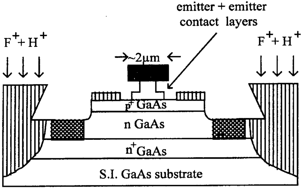 Degradation Mechanisms for GaN and GaAs High Speed Transistors