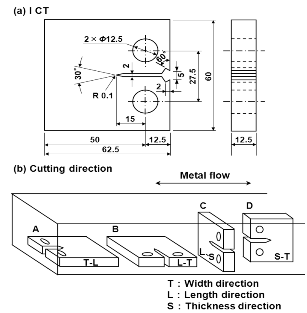 Comparison of Fatigue Properties and Fatigue Crack Growth Rates of ...