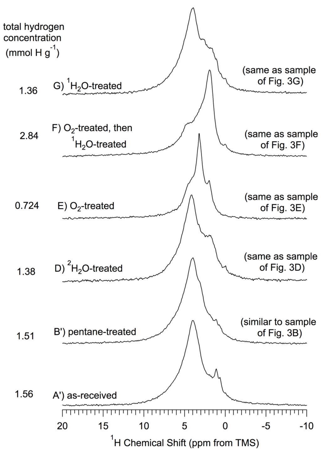 Materials | Free Full-Text | The Surface of Nanoparticle Silicon as ...