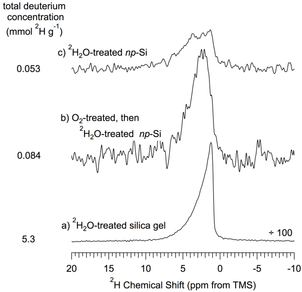 Materials | Free Full-Text | The Surface of Nanoparticle Silicon as ...