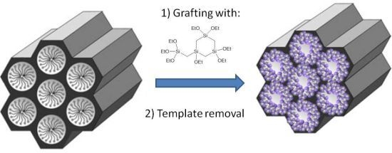 Materials | Special Issue : Advances in Mesoporous Materials
