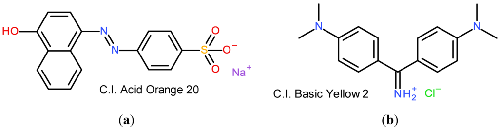 Solubilization of Hydrophobic Dyes in Surfactant Solutions