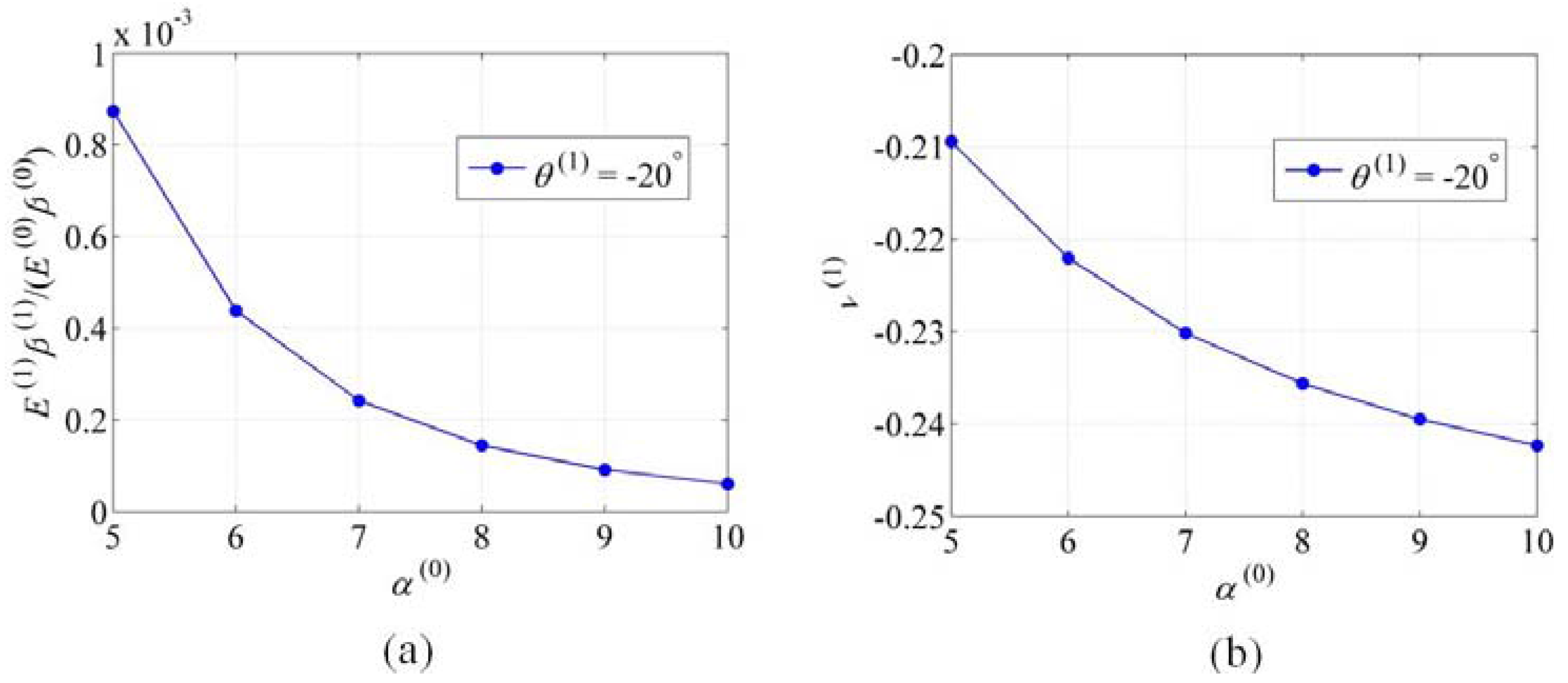 Hierarchical Fibers with a Negative Poisson’s Ratio for Tougher Composites