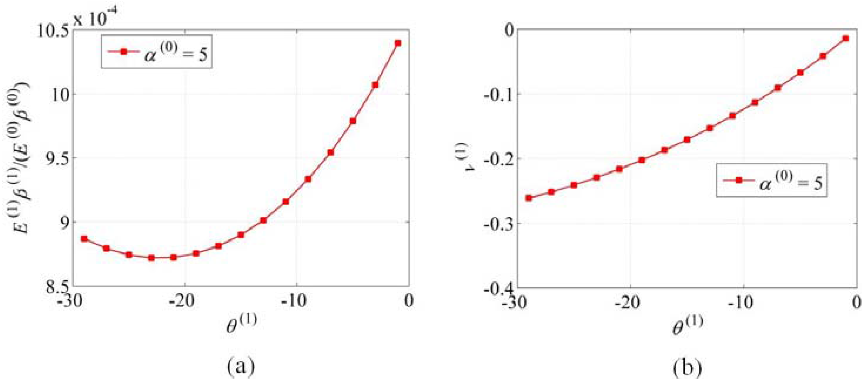 Hierarchical Fibers with a Negative Poisson’s Ratio for Tougher Composites