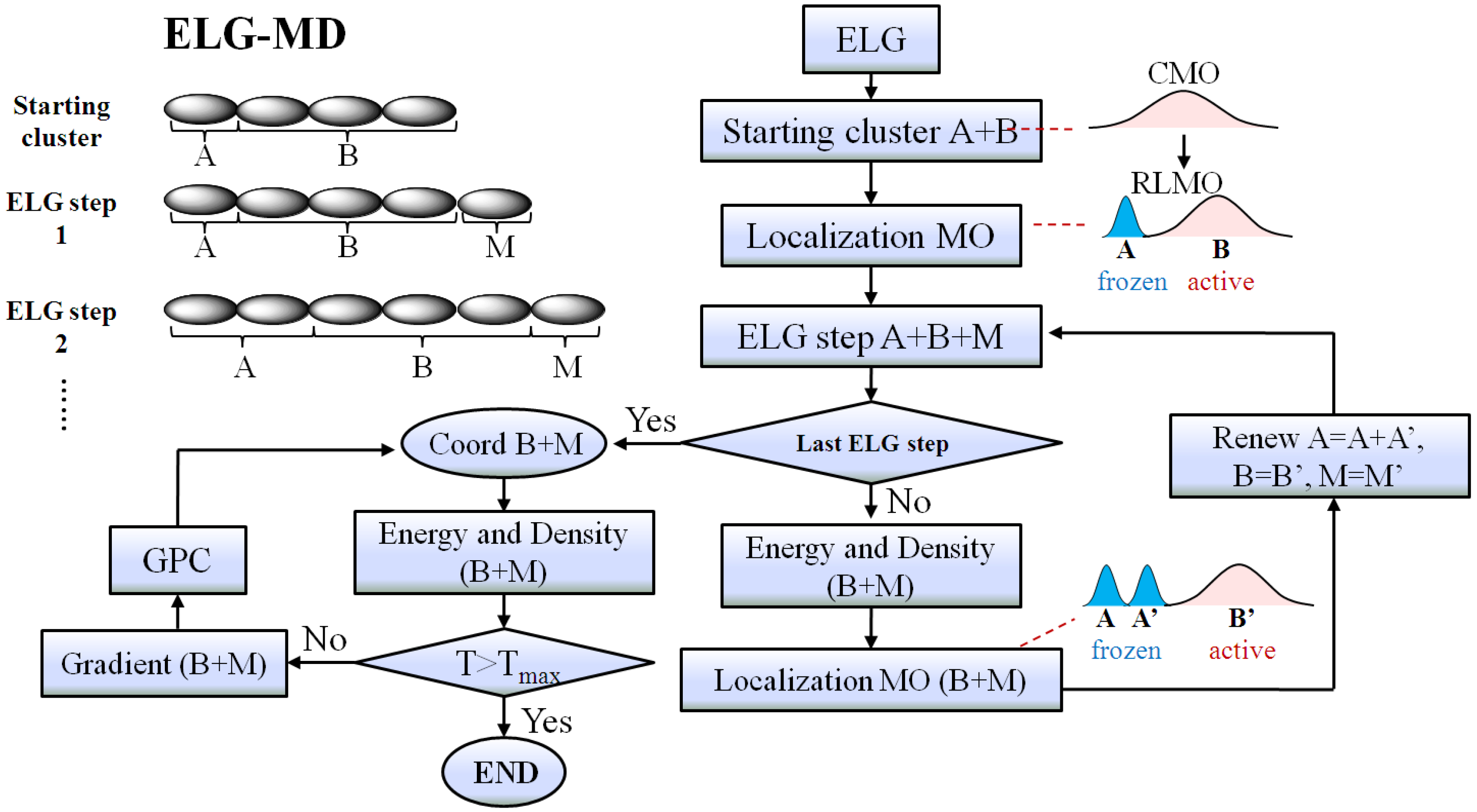 Materials | Free Full-Text | An Efficient Local Molecular Dynamics ...