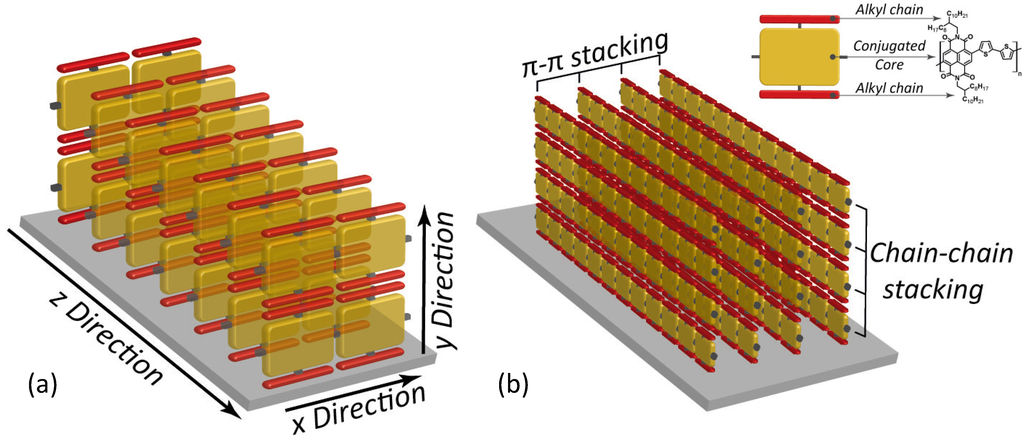 Polymeric Thin Films for Organic Electronics: Properties and Adaptive ...