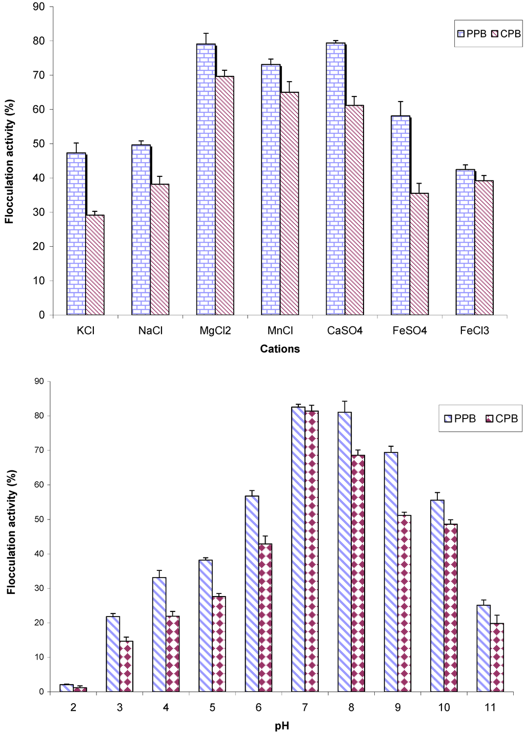 Materials | Free Full-Text | Characterization of an Exopolymeric ...