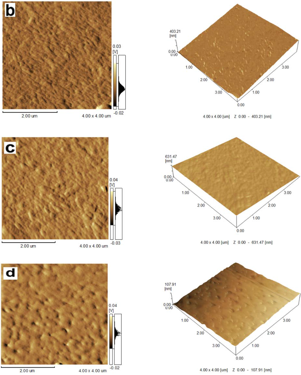 Materials | Special Issue : Advances in Cellulosic Materials