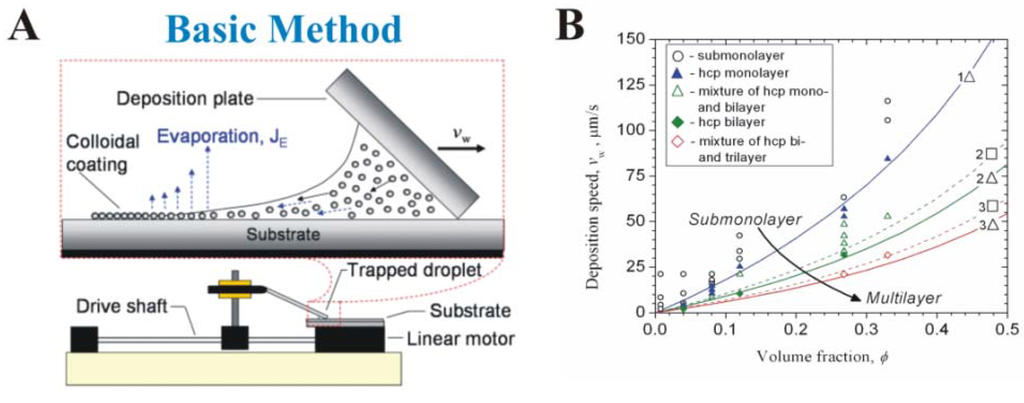 Materials | Special Issue : Advances in Bio-inspired Materials
