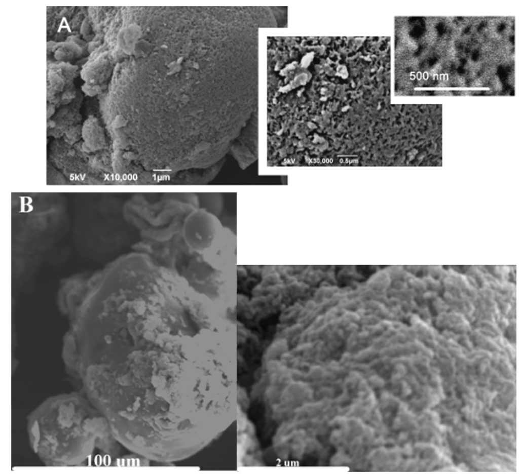 Materials | Special Issue : Advances in Mesoporous Materials