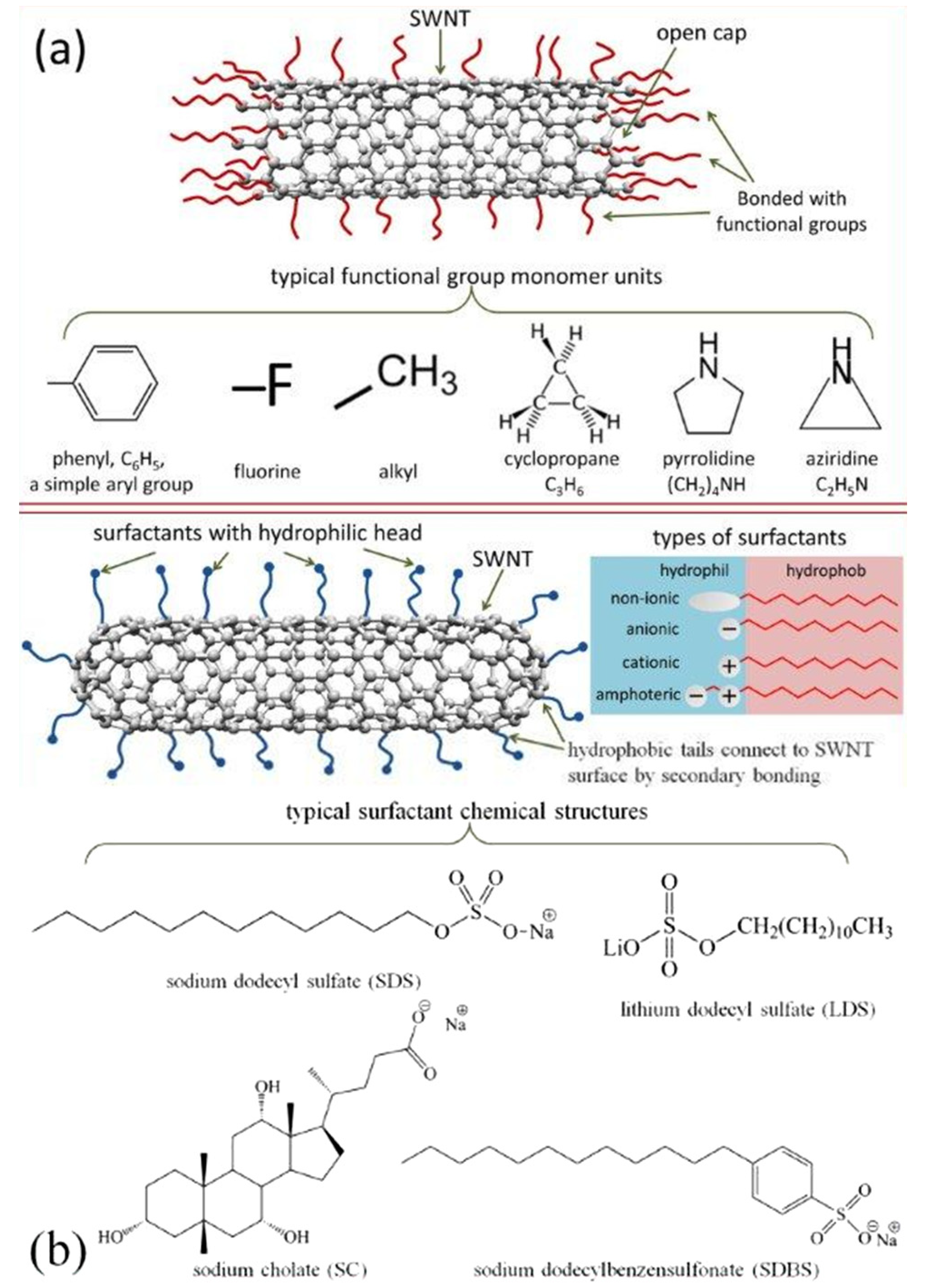 Materials | Free Full-Text | Structural Polymer-Based Carbon Nanotube Composite Fibers ...