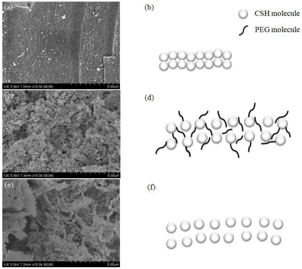 Synthesis and Enhanced Phosphate Recovery Property of Porous Calcium ...